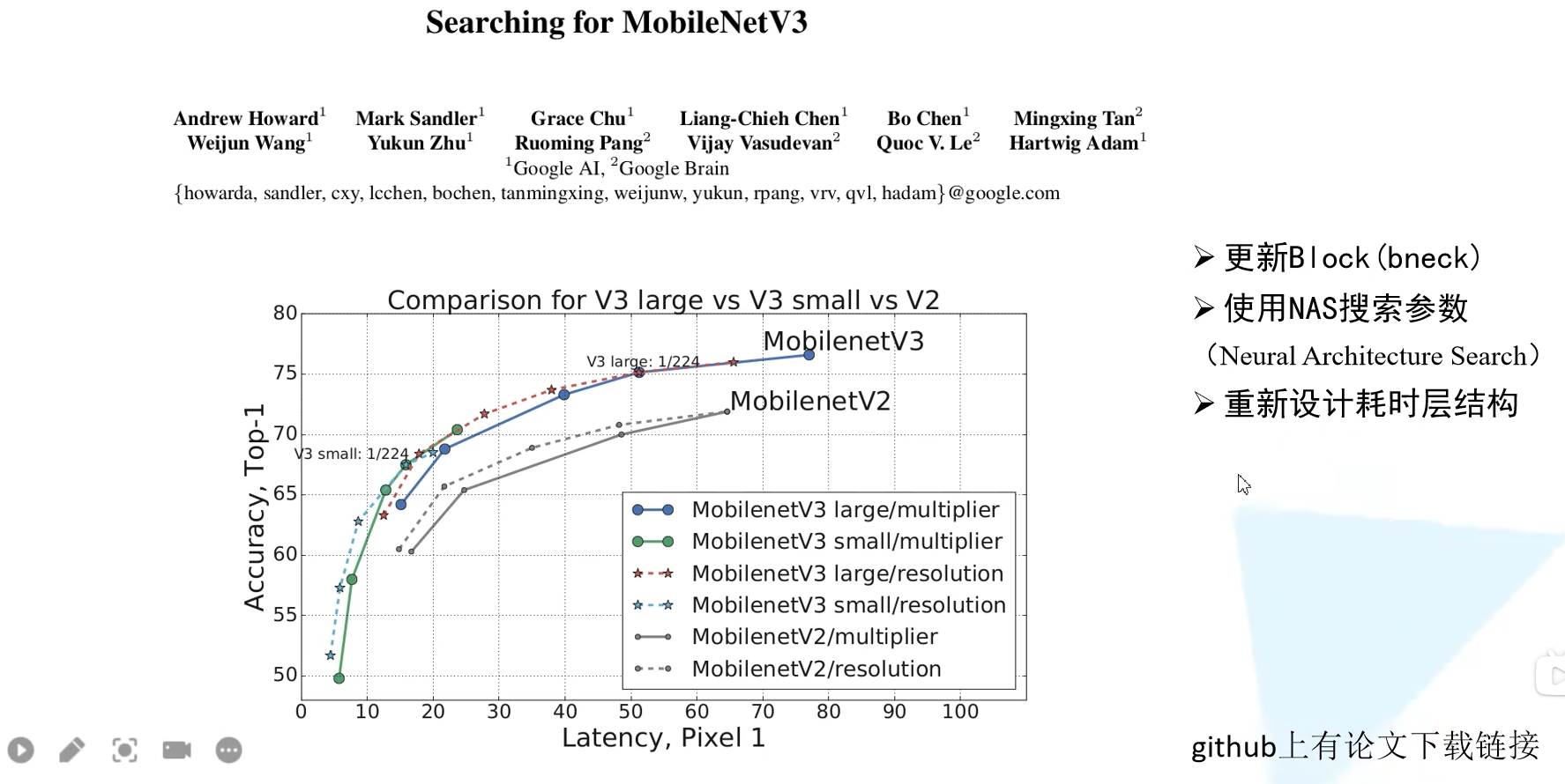 8 MobileNetv3 | 奔跑的IC